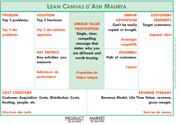 Innovation : méthodes, concepts et outils pour pratiquer l'innovation