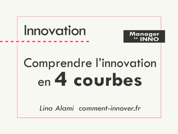 Comprendre l’innovation moderne en 4 courbes